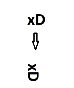 ¿Qué significa xD?