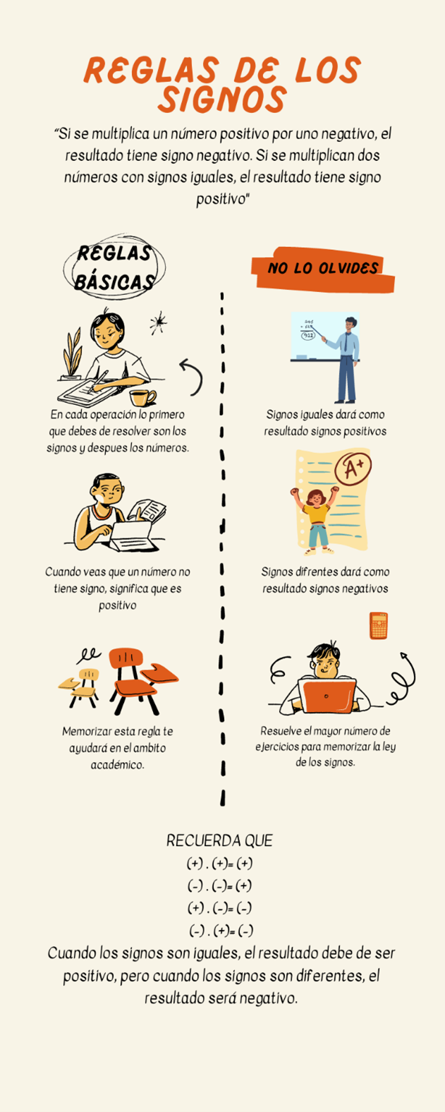 Ley de los signos, cómo usar la ley de signos en matemáticas