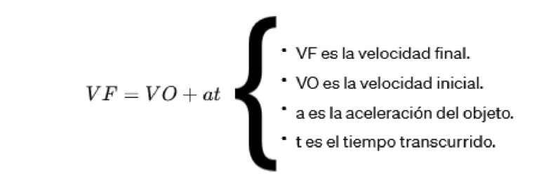 ¿Qué Significa VO y VF en Física? Explicación y Ejemplos